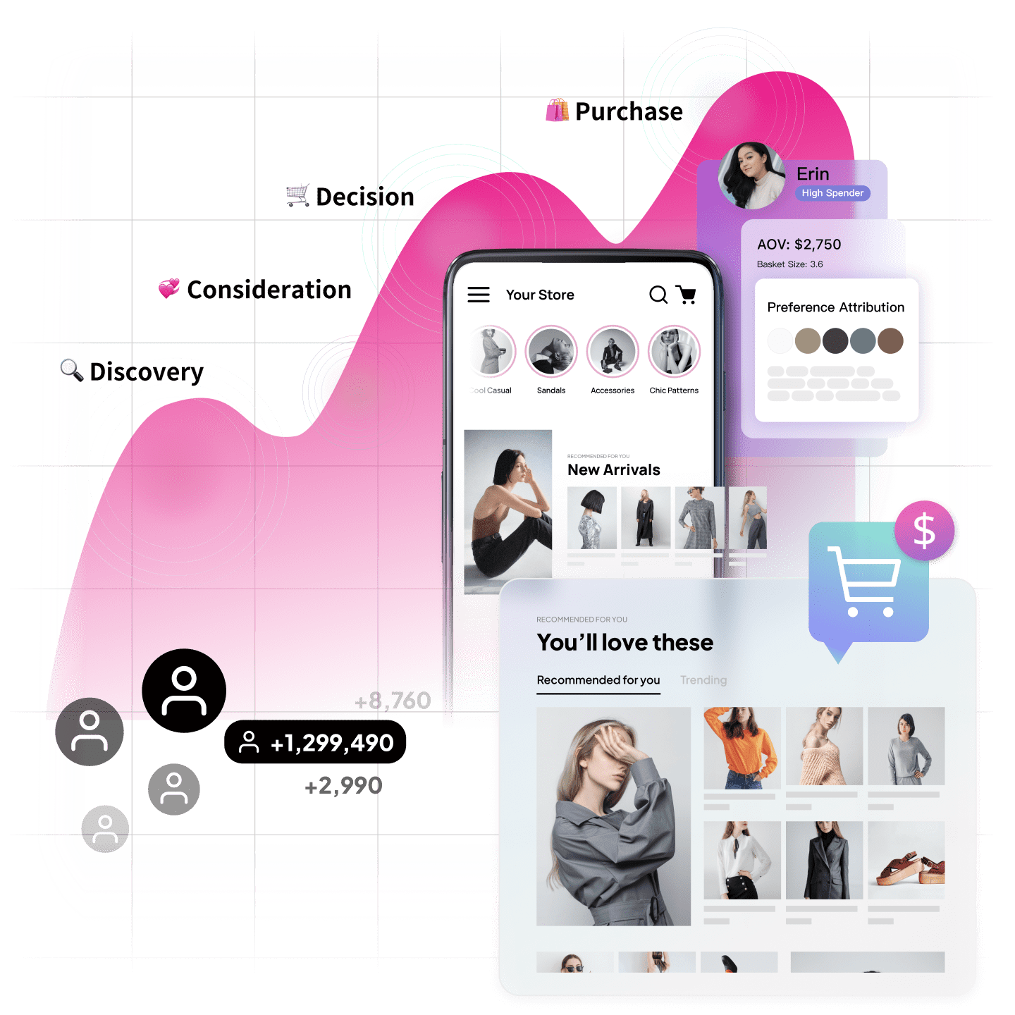 Rosetta.ai - 創造消費者都會回流的購物旅程 實現行銷自動化